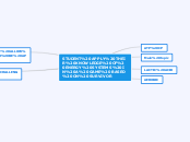 ENERGY SYSTEMS - Mind Map